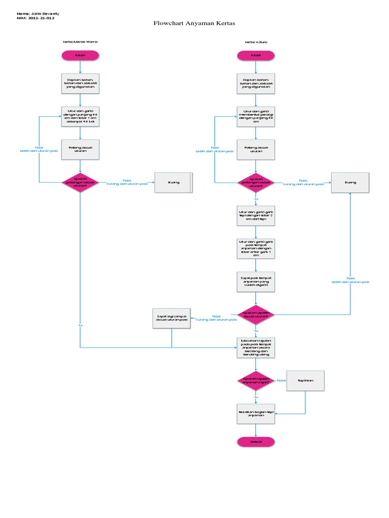 Flowchart Anyaman Kertas Airin Devanty 2011-21-012 | PDF