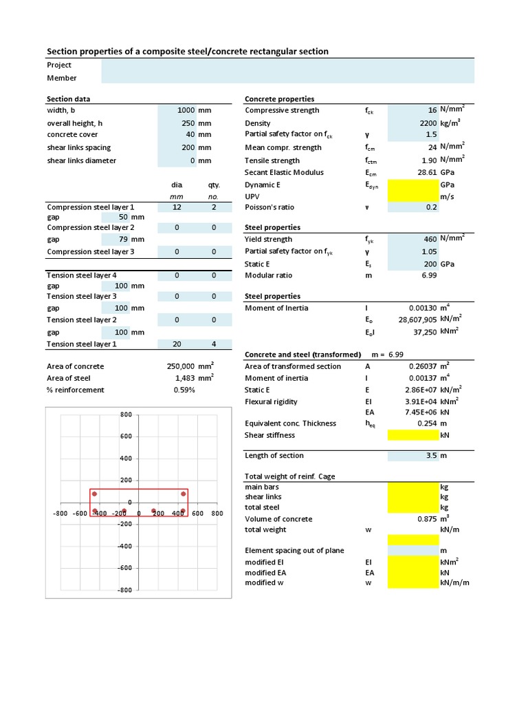 Section Properties of A Composite Steel/concrete Rectangular Section | PDF