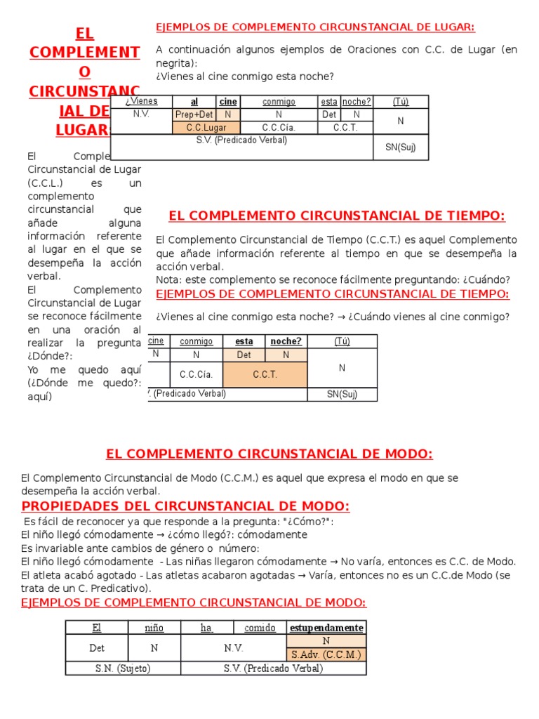 Ejemplos de Complemento Circunstancial de Lugar | Verbo | Predicado ...