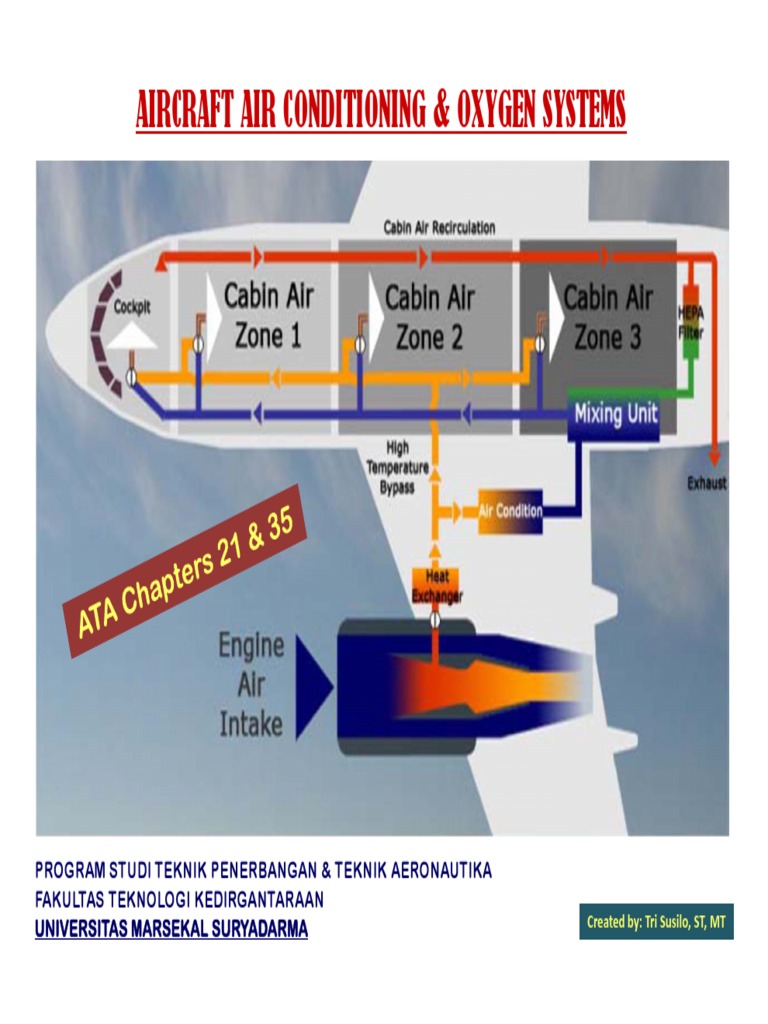 10 - Aircraft Airconditioning & Oxygen Systems | Industries | Aeronautics
