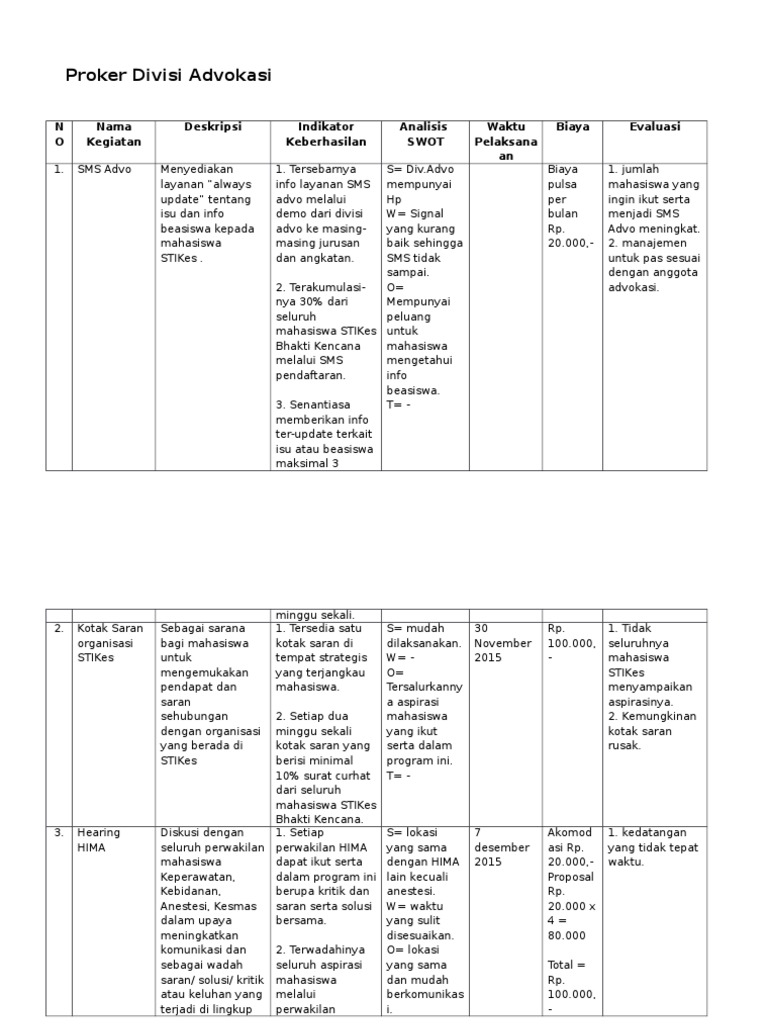 Proker Divisi Advokasi | PDF