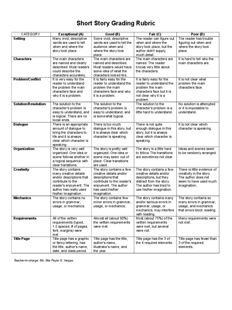Short Story Grading Rubric: Exceptional (A) Good (B) Fair (C) Poor (D ...