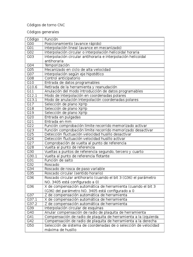 Códigos de Torno CNC | PDF | Perforar | Control numerico