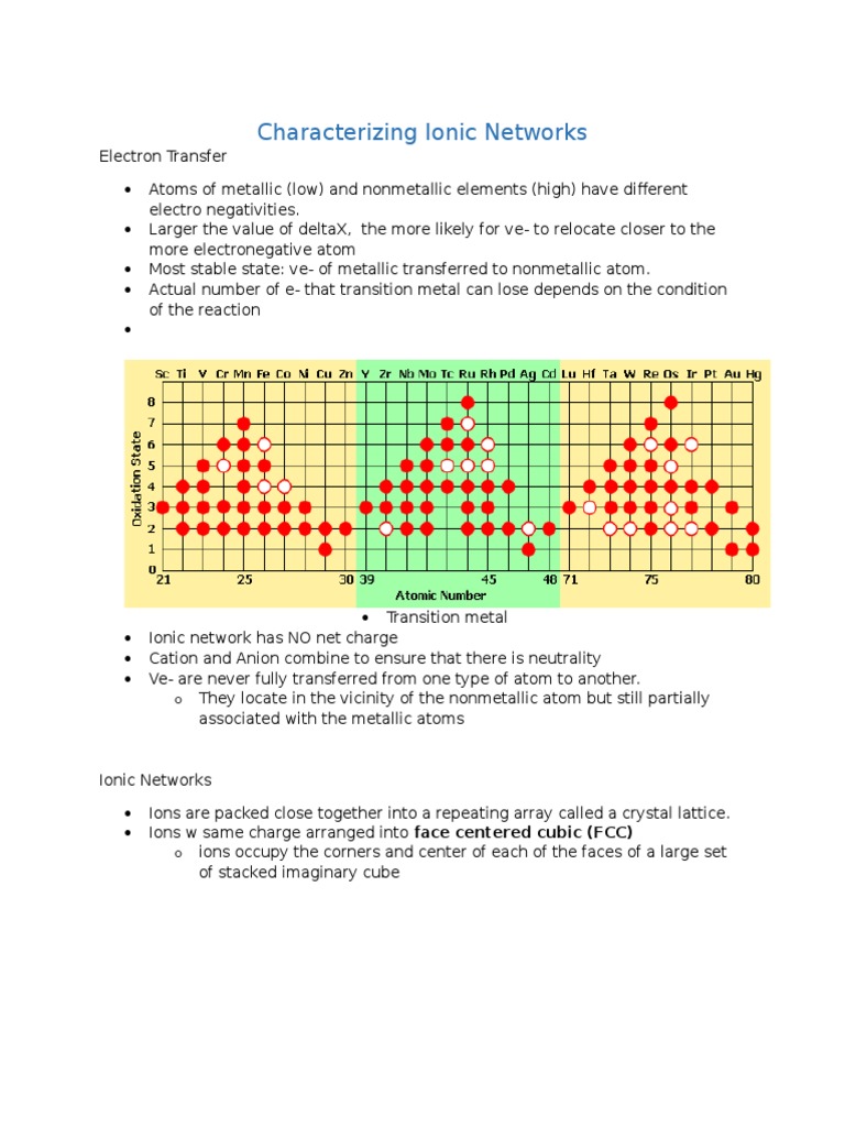 Characterizing Ionic Networks | PDF