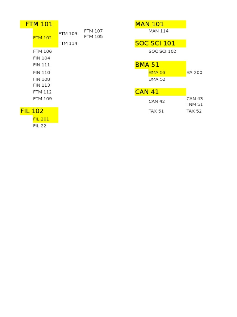 FTM 101 MAN 101 Soc Sci 101 | PDF | History