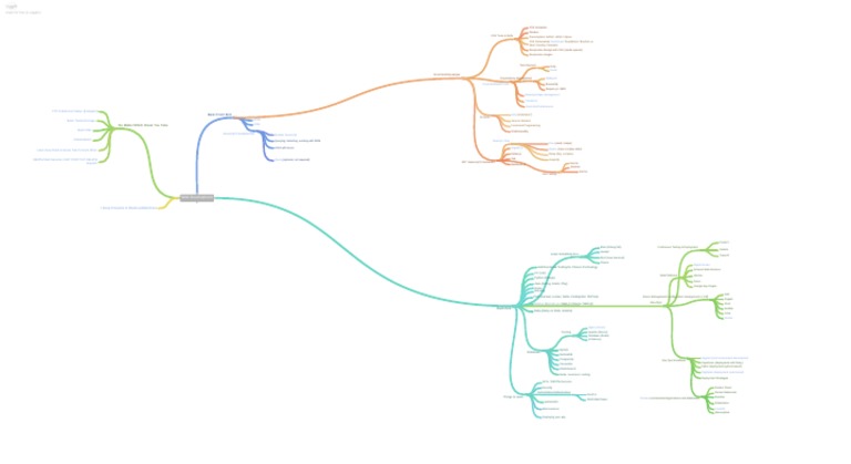 Web Development: Basic Front End | PDF