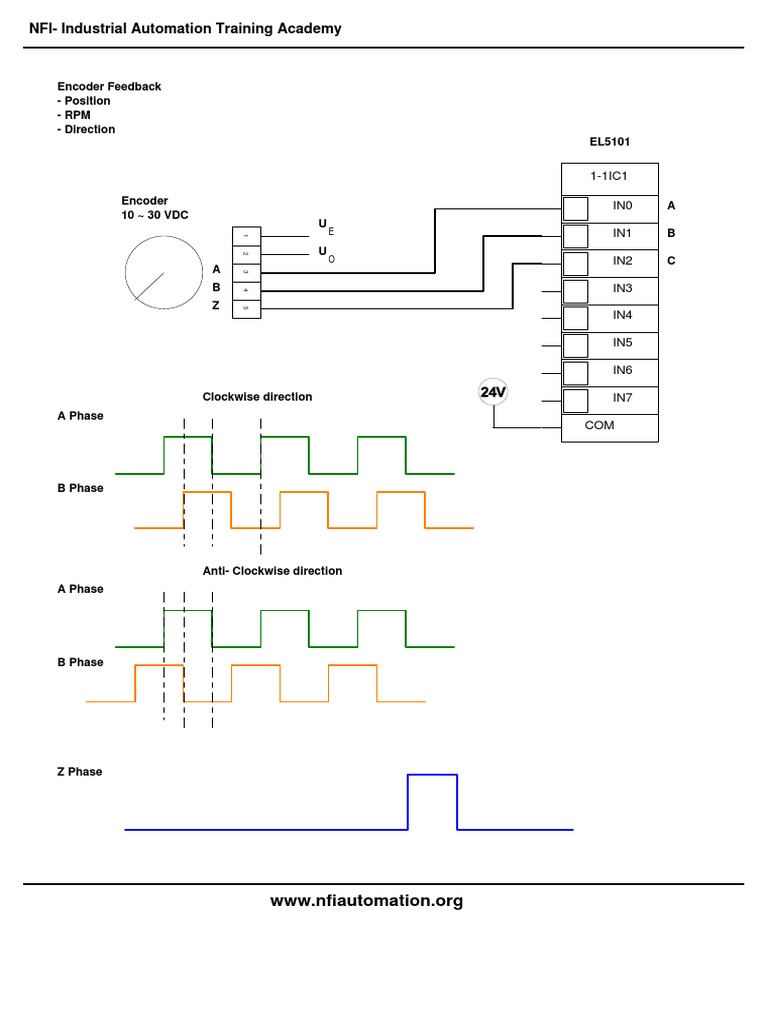 NFI-Industrial Automation Training Academy: Encoder Feedback - Position ...