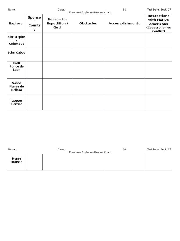 European Explorers Review Chart | PDF | History