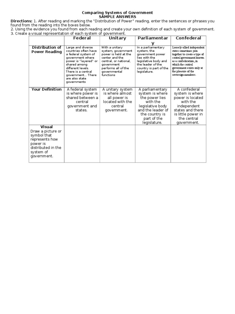 Systems of Government Sample Answers | PDF | Legislature ...