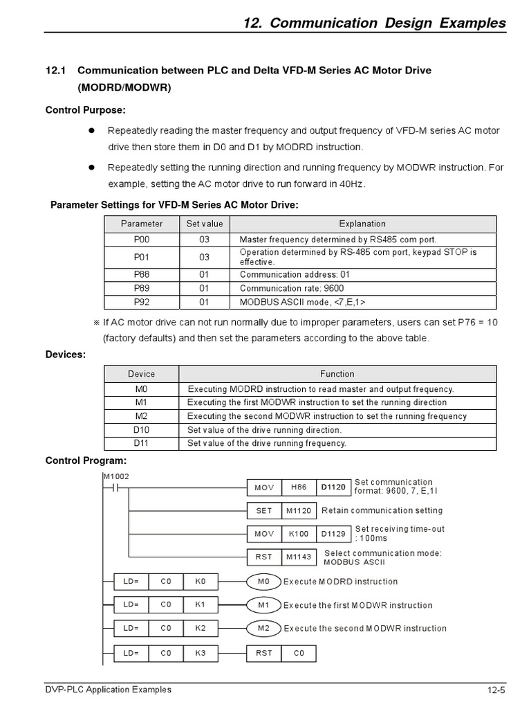 PLC To VFD Communication Examples | PDF | Programmable Logic Controller | Parameter (Computer ...