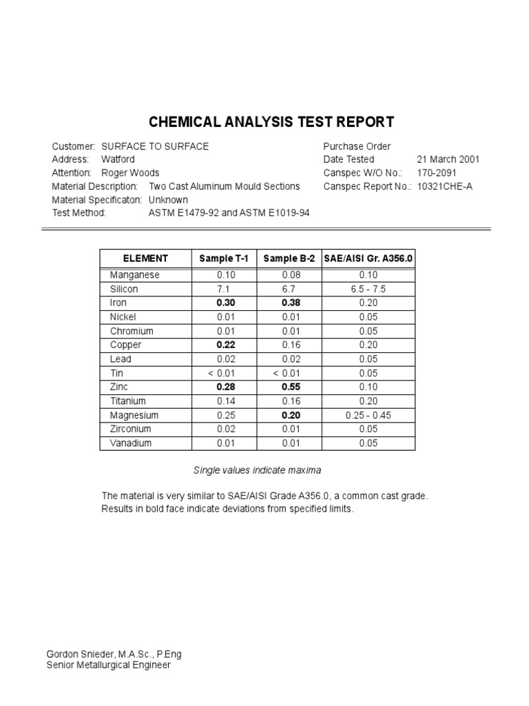 Chemical Analysis Test Report: Element Sample T-1 Sample B-2 SAE/AISI ...