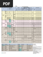 HAL Divisions | PDF | Aerospace | Aircraft