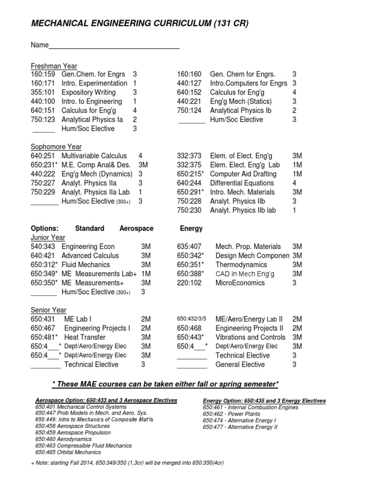 Mechanical Engineering Curriculum (131 CR) : Options: Standard ...