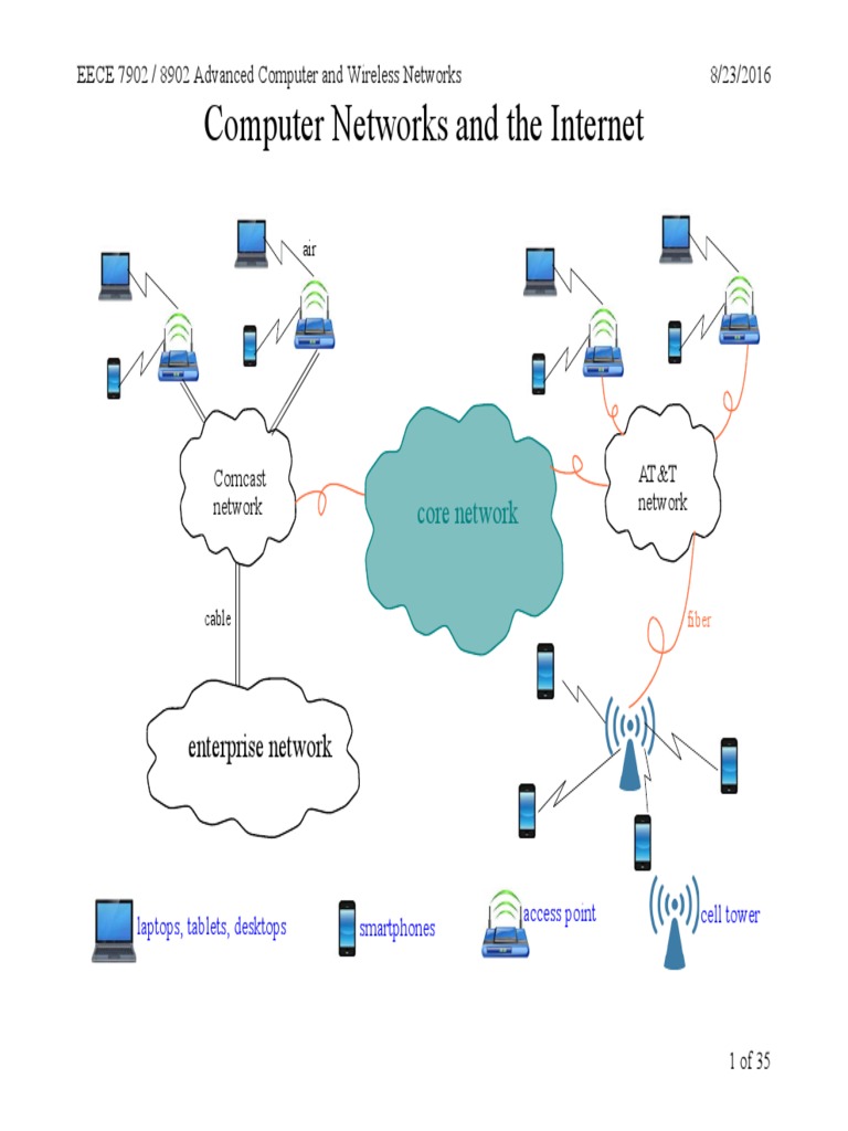 Advanced Computer and Wireless Networks | PDF | Computer Network ...
