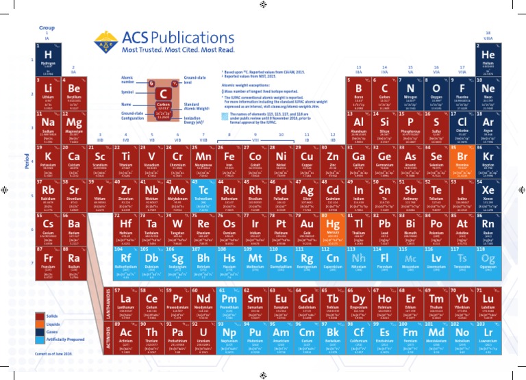 ACS Publications Periodic Table A4 | PDF | Tabla periódica | Rieles