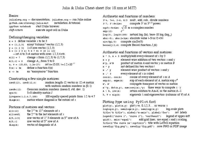 Julia & Ijulia Cheat-Sheet (For 18.Xxx at Mit) : Basics: Arithmetic and ...