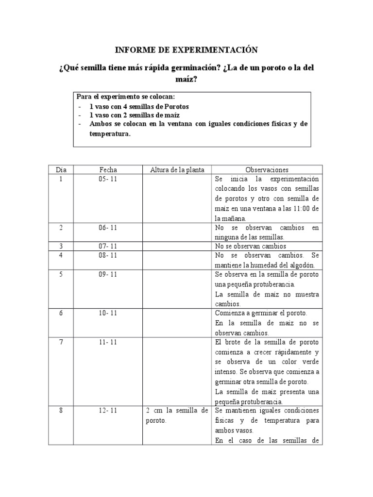 Cuadro De Observación Del Crecimiento De Las Plantas