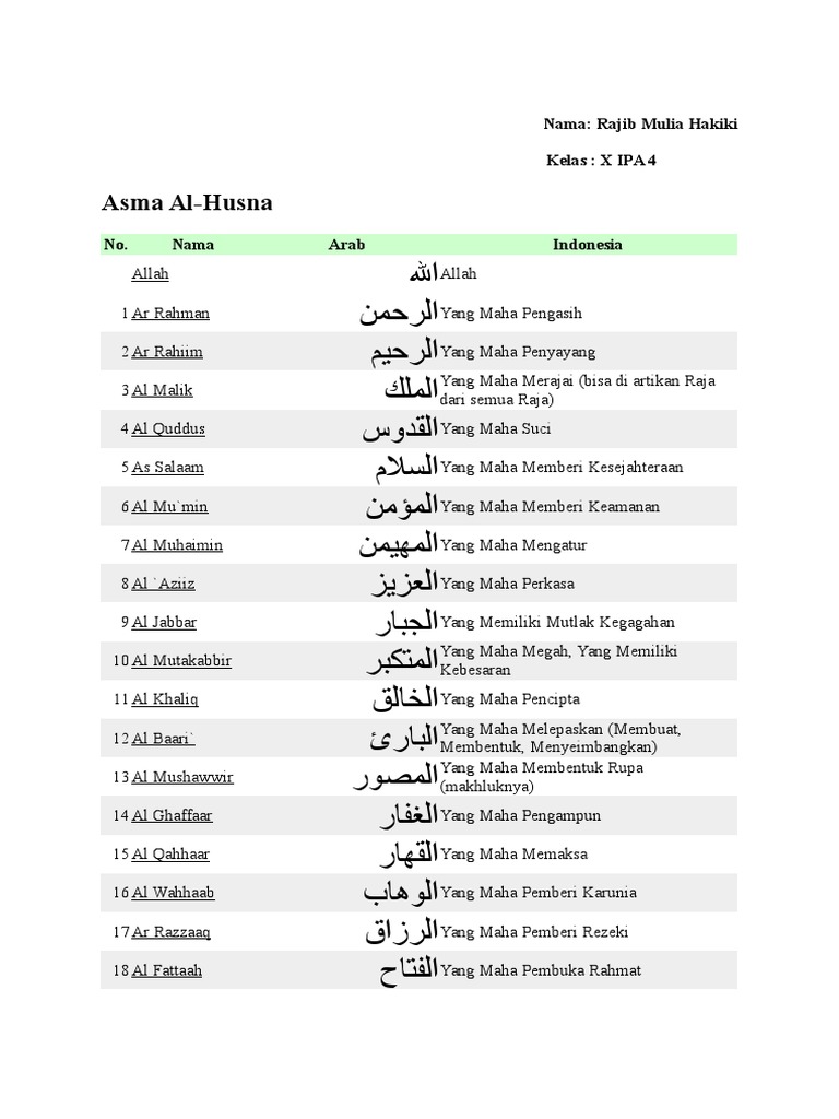 Asma'Ul Husna | PDF
