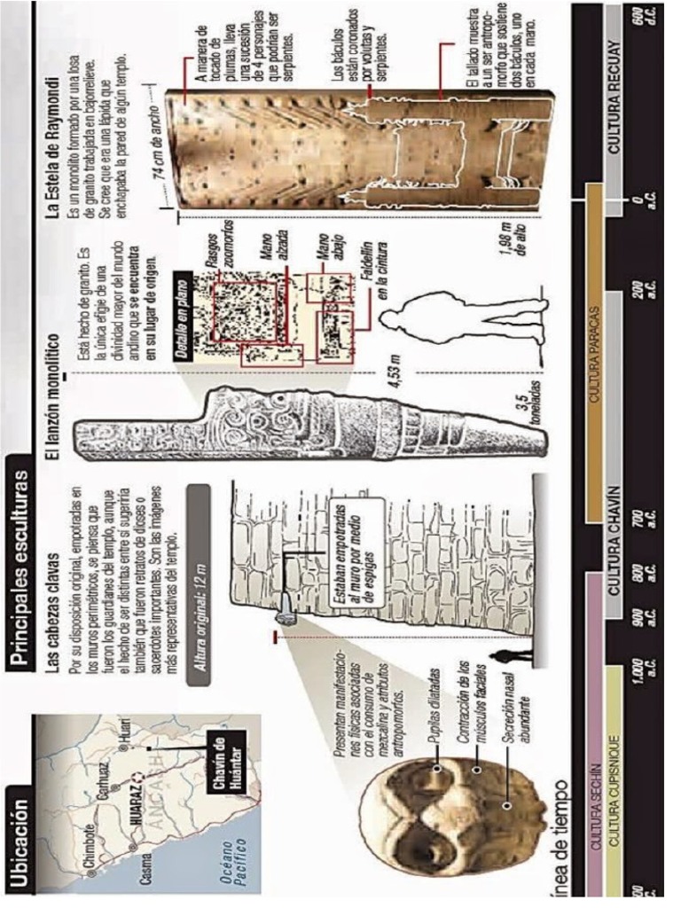 Cultura Chavin Infografia | PDF | Cultura (geral)