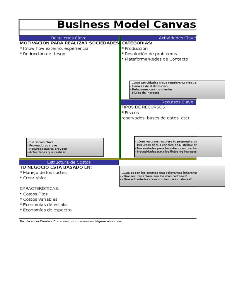 Modelo de Negocio: Canvas y Claves | PDF | Distribución (comercial ...