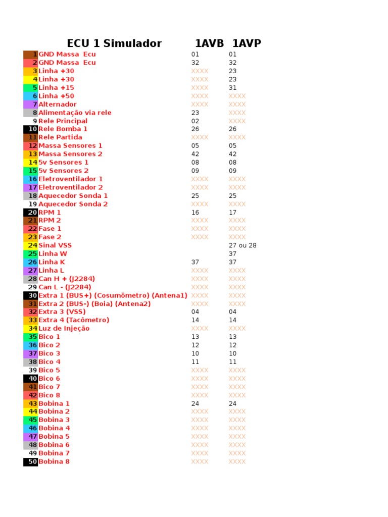Pinagem Ultimate ECU Test IAW 1AVB 1AVP | PDF | Veículos | Engenharia ...