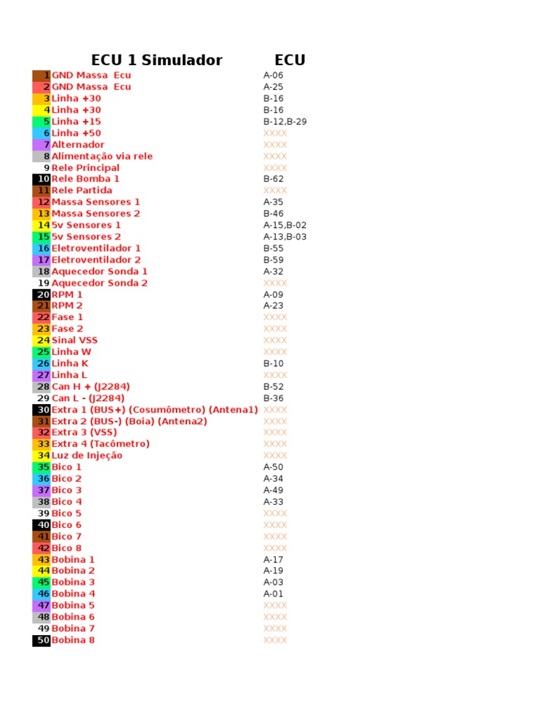 Pinagem Ultimate ECU Test IAW 5NF | PDF | Turbocompressor | Componentes