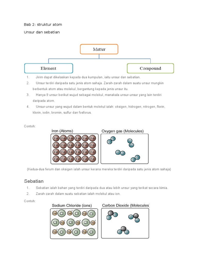 Sebatian: Bab 2: Struktur Atom Unsur Dan Sebatian | PDF