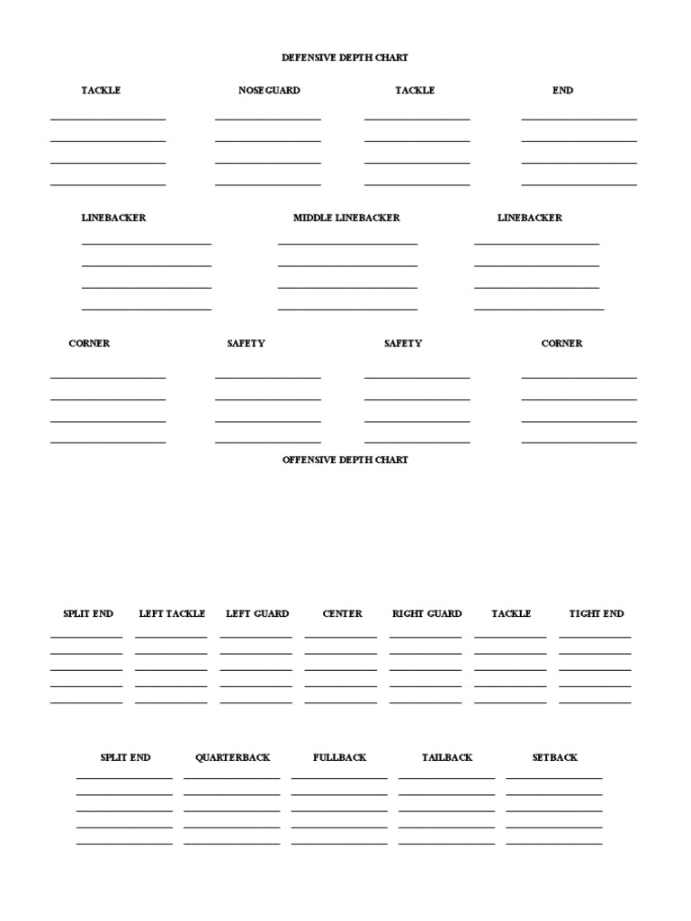 Depth Chart | PDF | College Football Seasons | Ncaa Division I Fbs ...