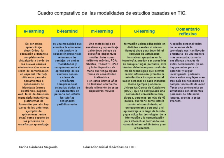 Cuadro Comparativo de Modalidades de Estudio | PDF