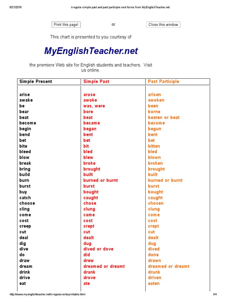 Irregular Simple Past and Past Participle Verb Forms From ...