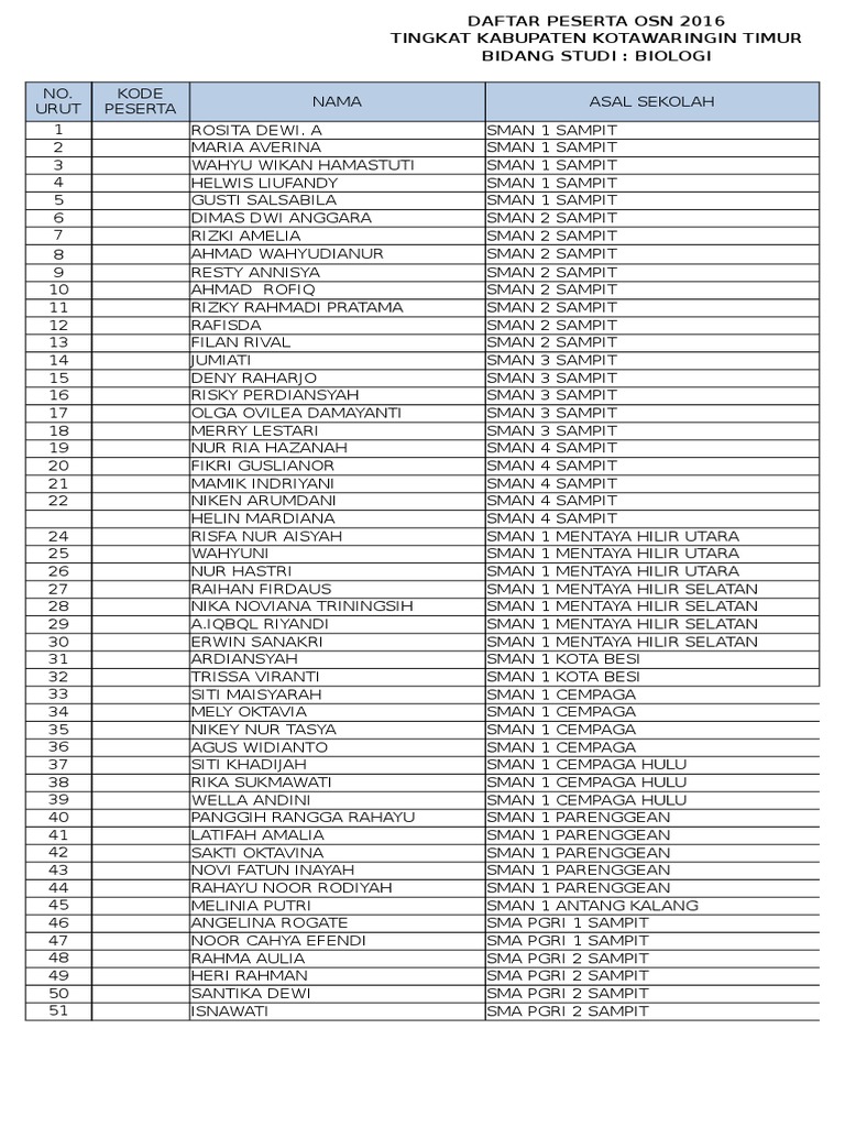 Hasil Osn Biologi 2016 | PDF
