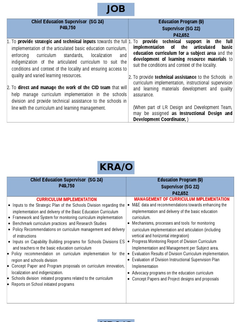 Chief Education Supervisor & Education Program | PDF | Curriculum ...