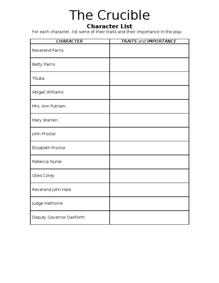 The Crucible Character List and Traits | PDF