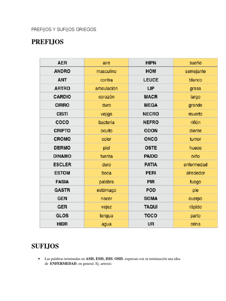 Prefijos y Sufijos Griegos