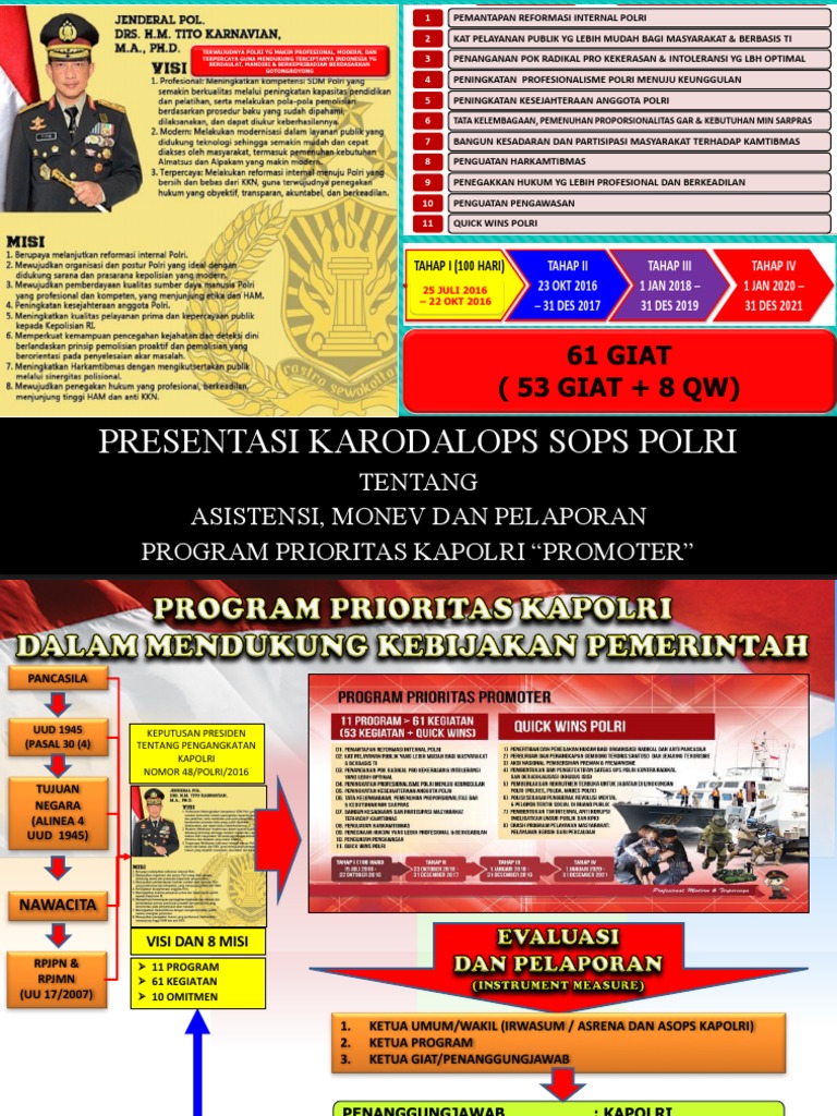 Program Prioritas Kapolri: Reformasi POLRI | PDF