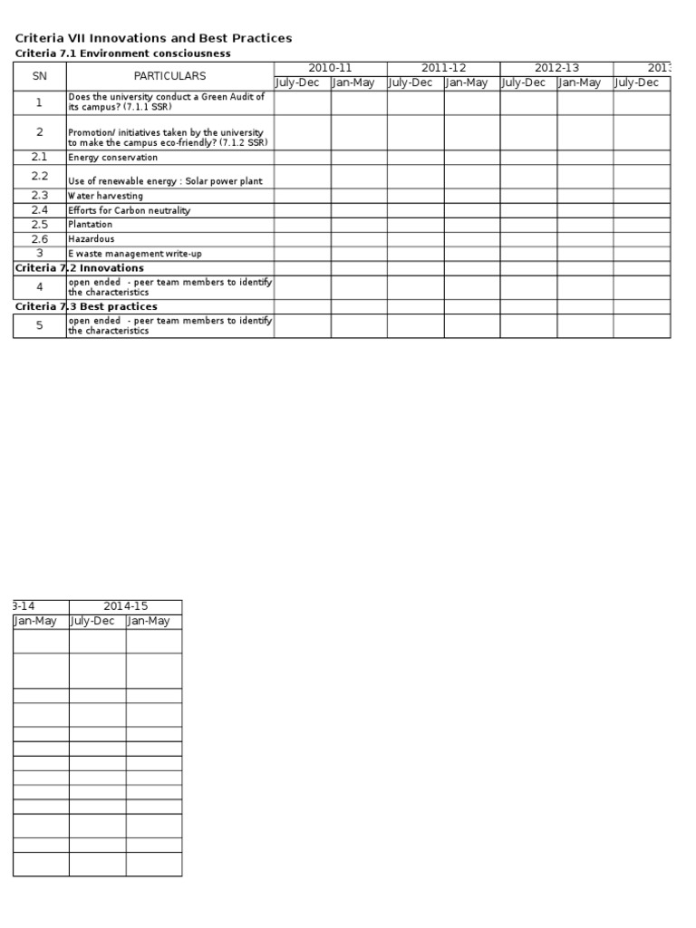 Checklist of Document NAAC | PDF | Curriculum | Audit