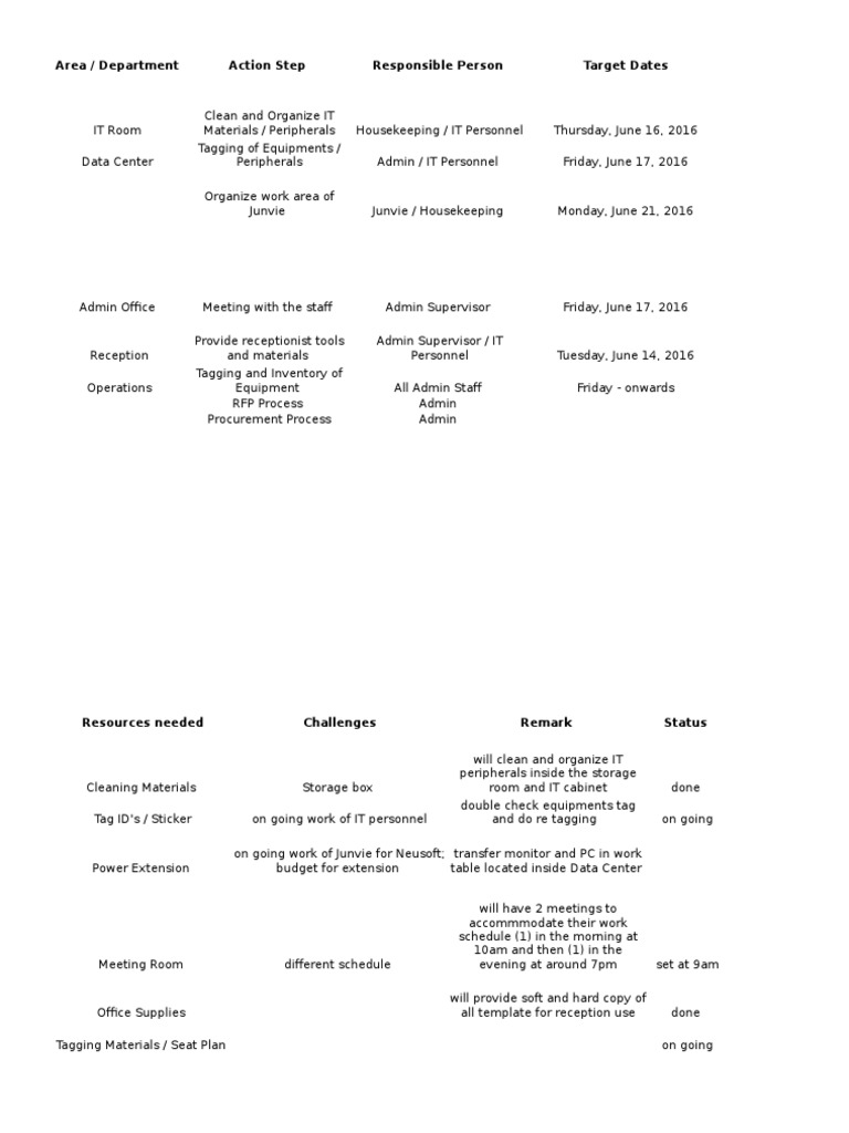 Admin & IT Task Schedule | PDF