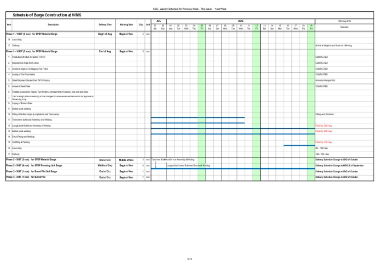 Schedule of Barge Construction at WMS: KMG - Weekly Schedule For ...