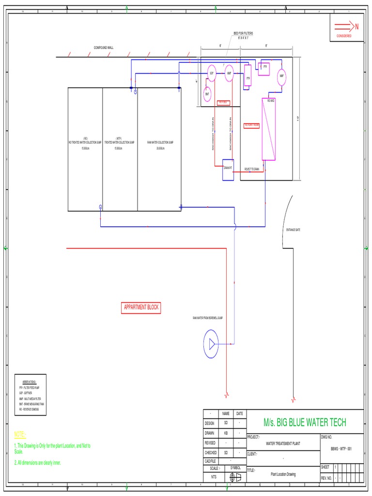 Plant Location for Water Treatment WTP | PDF