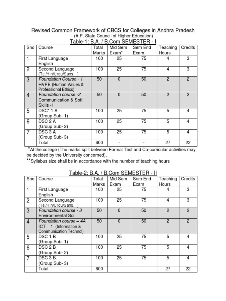 Arts Cbcs Format Sep 2015 Pdf Sharing Test Assessment