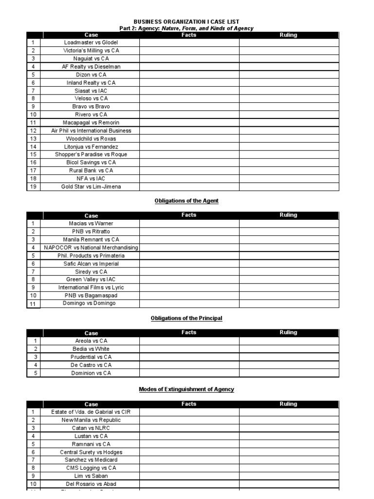 BUSINESS ORGANIZATION Agency Case List Part 2 | PDF