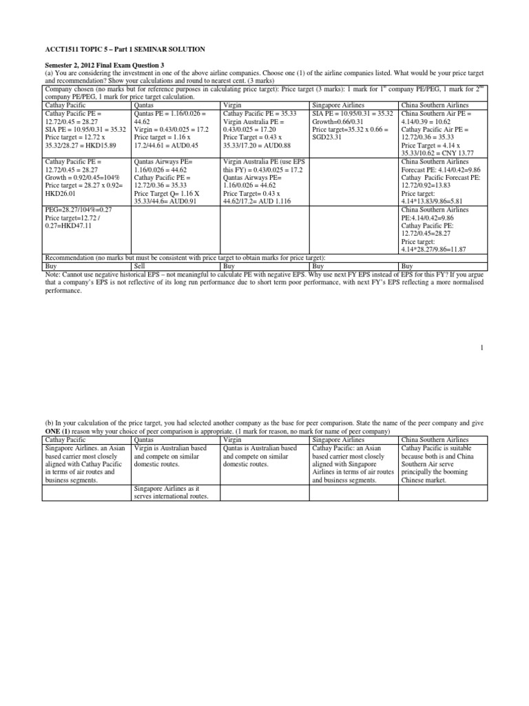 ACCT1511 UNSW Tutorial 4 Question's Answers | PDF | Starbucks | Airlines