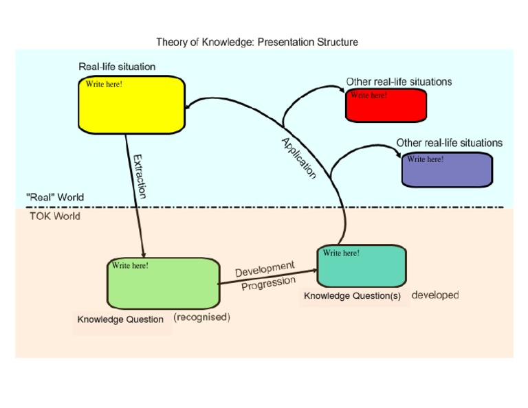 Tok Presentation Structure Template 2 | PDF