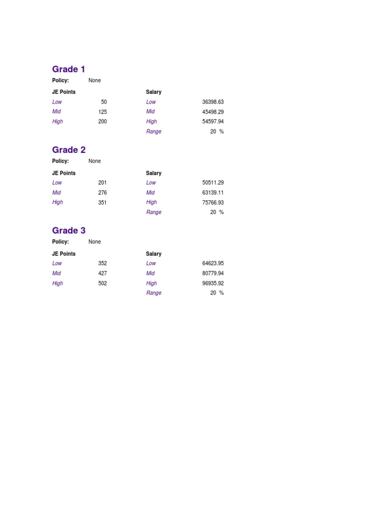 Salary Ranges by Job Grade | PDF