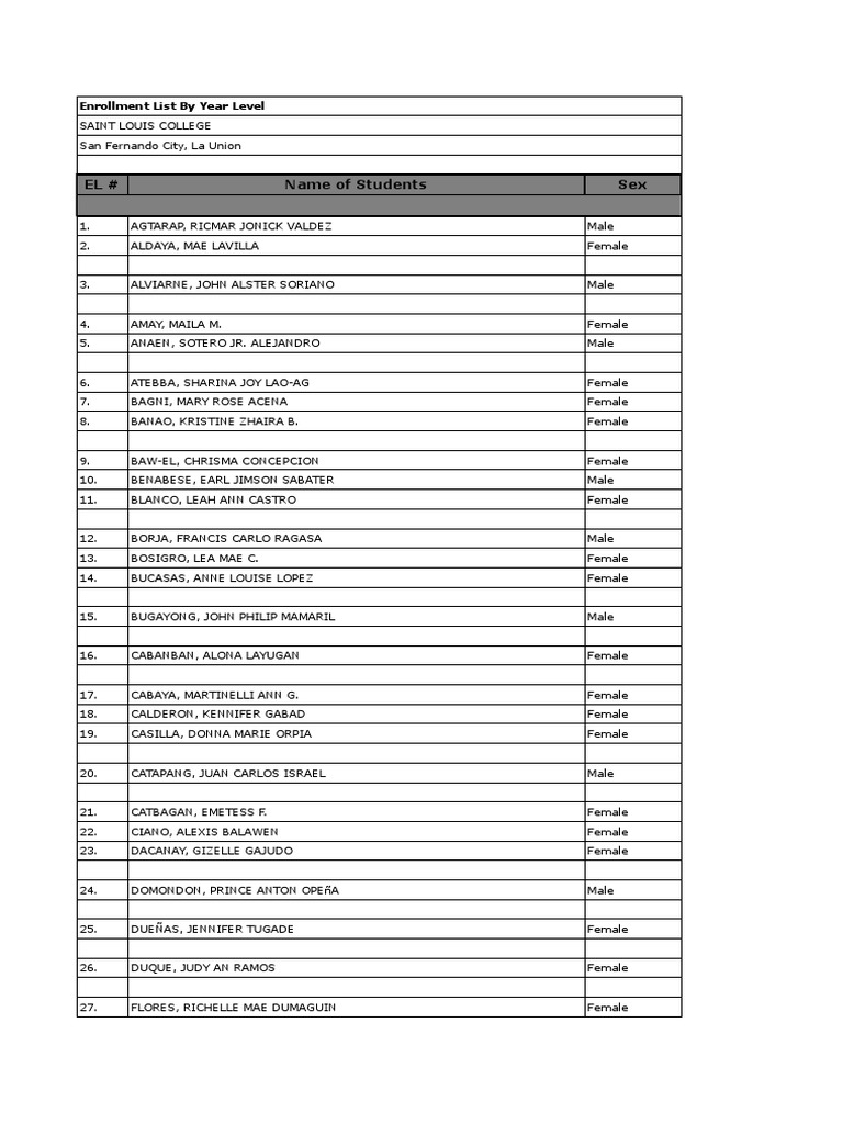 Enrollment List for Saint Louis College | PDF