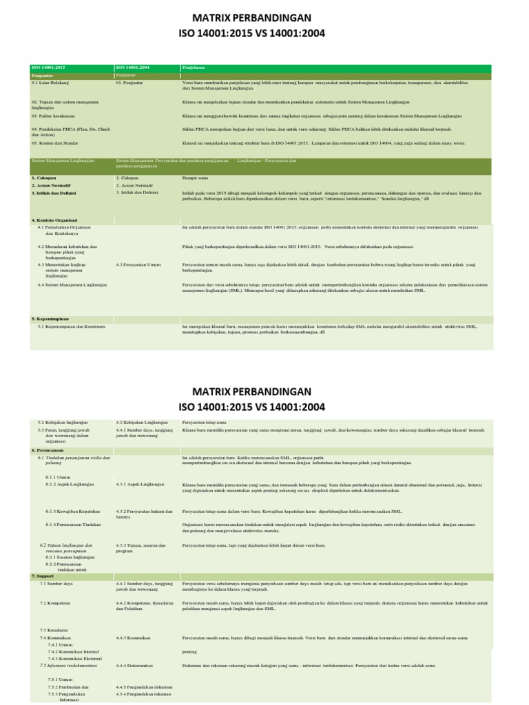 Matrix Perbandingan ISO 14001 - 2015 Vs ISO 14001 - 2004 PDF | PDF