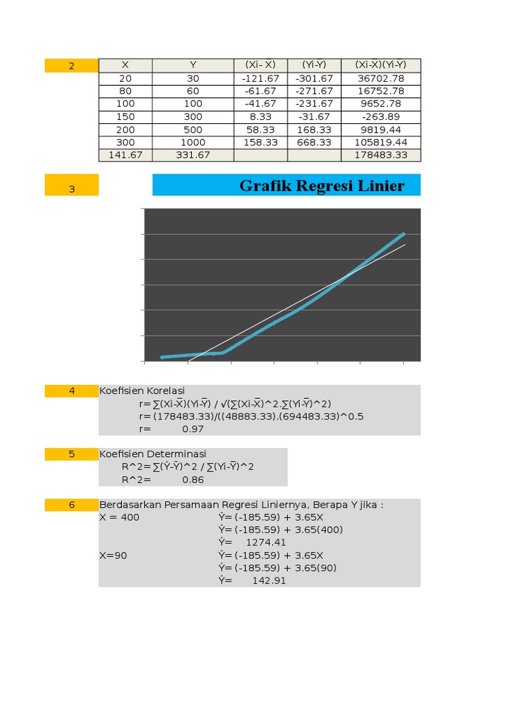 Grafik Regresi Linier | PDF