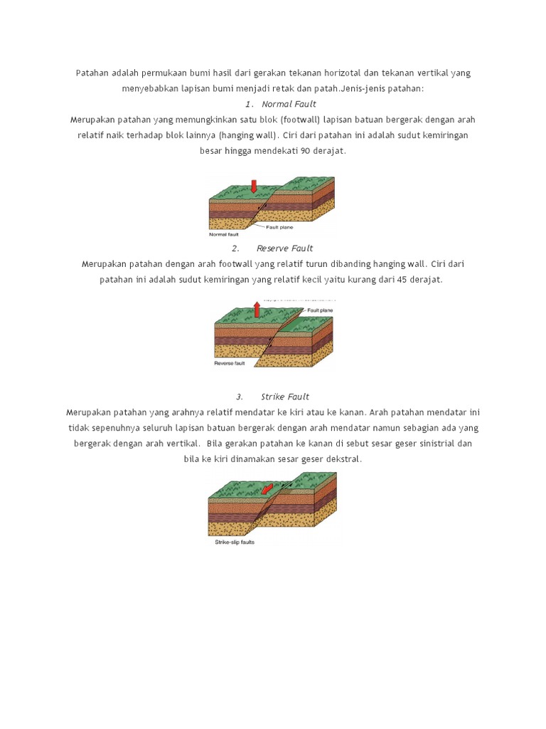 Lipatan | PDF