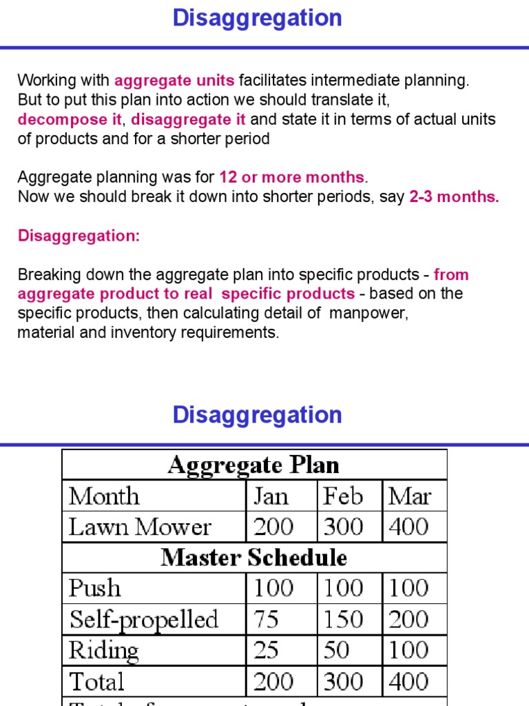 Aggregate Units Decompose It Disaggregate It | PDF | Inventory ...