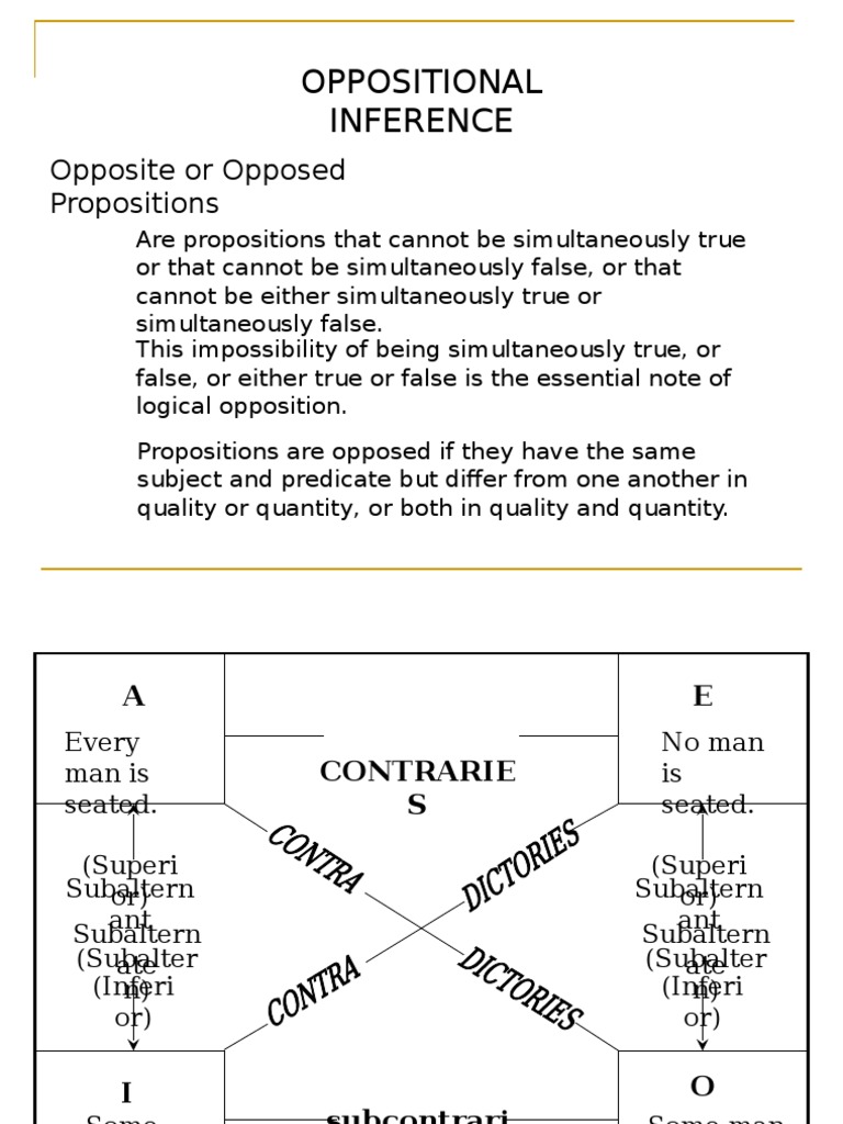 (Logic) Oppositional Inference | PDF | Contradiction | Proposition